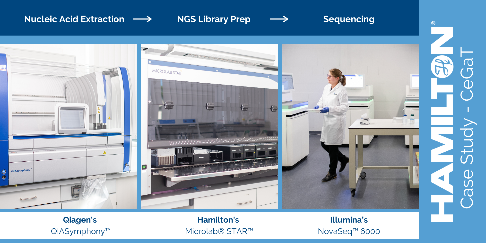 Hamilton Robotics | Next Generation Sequencing Library Prep Case Study